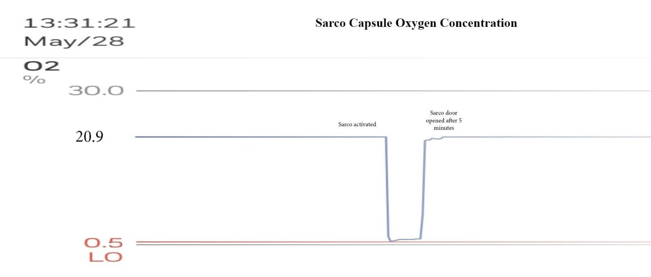 Sarco – Assisted Suicide Pod